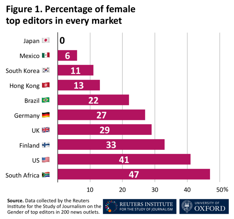 South Africa Gender Equality A Myth The Raw Truth 4650