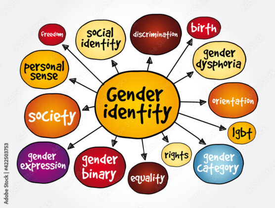 Understanding Gender Identity: Its Purpose in a Changing World