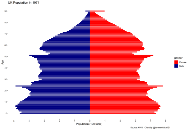 UK Population Pyramid: Decoding Demographic Shifts