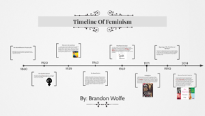 The History Behind Feminism: A Journey Through Time