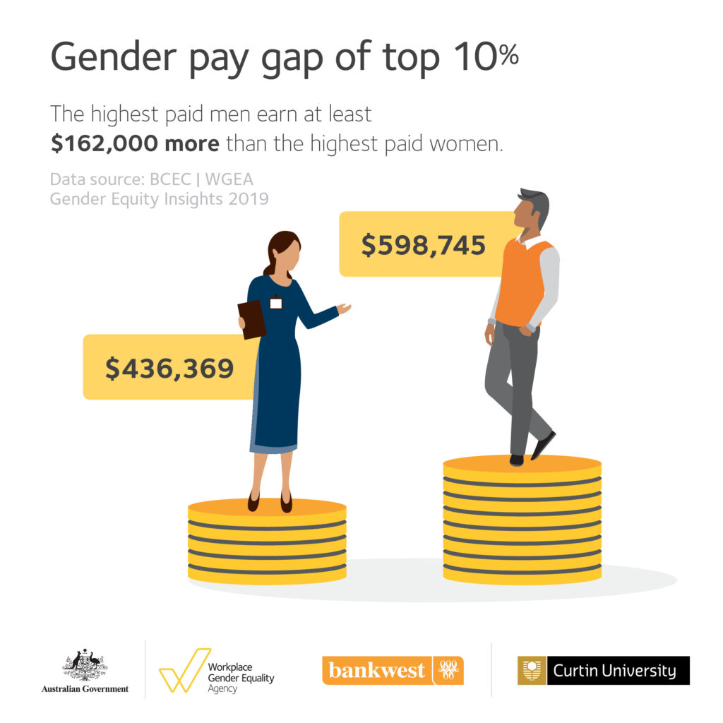 How Can We Address the Gender Pay Gap? Solutions for Equality