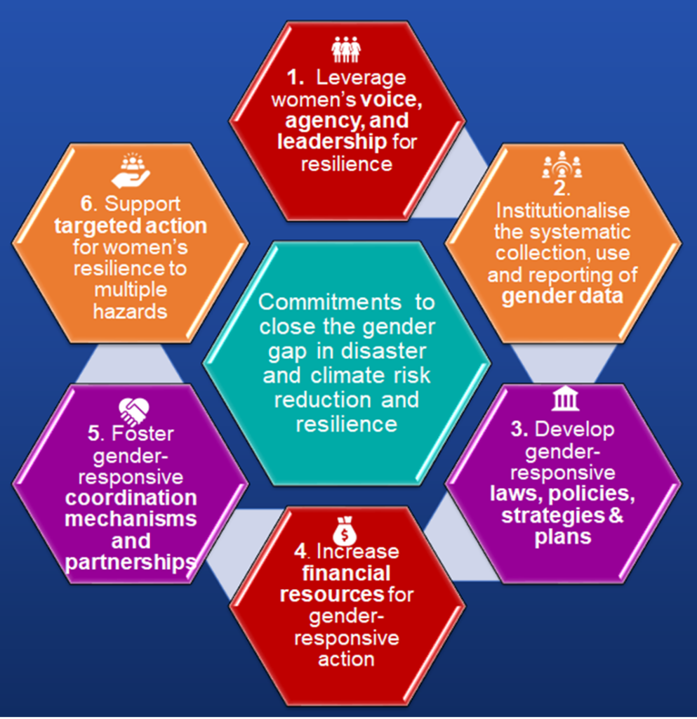 Reduce Gender Gaps: Proven Strategies for Change