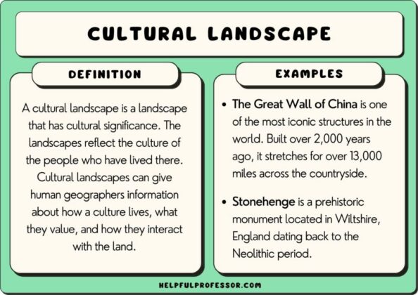 What is Cultural Landscape in AP Human Geography? Explained
