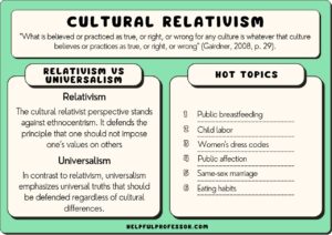 Cultural Relativism: A Basic Guide