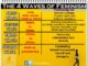 What Are the Four Waves of Feminism? Understanding the Movement