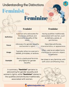 Feminine vs. Feminist: Understanding Gender Roles and Activism