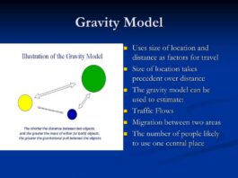 Gravity Model: AP Human Geo Explained!