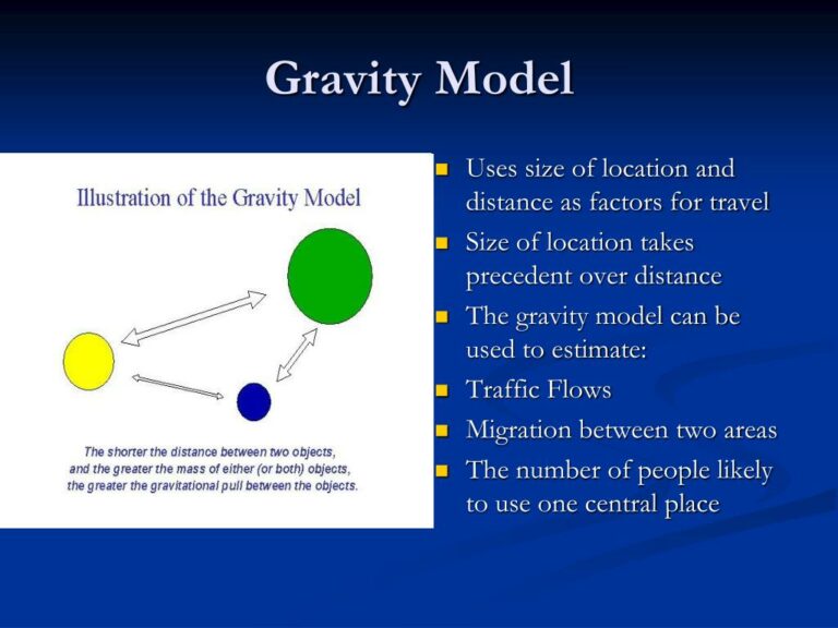 Gravity Model: AP Human Geo Explained!