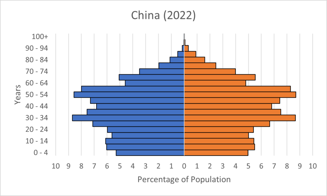 China's Pyramid: Boom or Bust? We Argue the Real Shape.