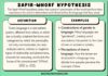 The Sapir-Whorf Hypothesis: An Exploration into Linguistic Relativity