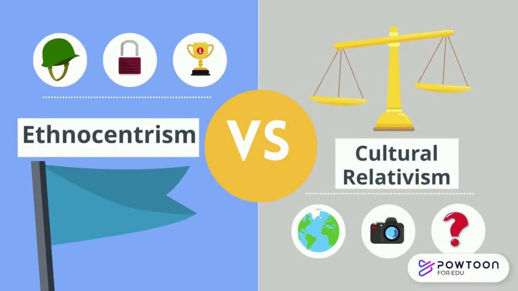 Test Your Knowledge: Cultural Relativism vs. Ethnocentrism Quiz