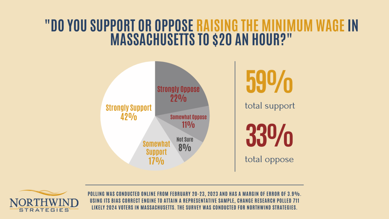 Massachusetts Senate Votes to Raise Minimum Wage—What It Means for Women