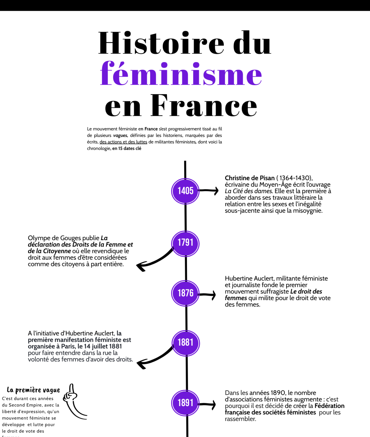 Le féminisme en France : histoire