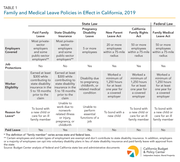 California’s Landmark Paid Family Leave Law Officially Takes Effect