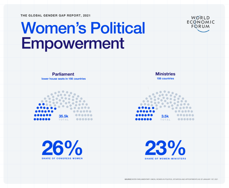 Experts Weigh In on Gender Gap and Its Political Implications