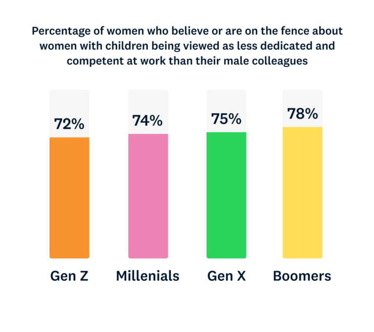 Fortune Poll Reveals Gender Divide in Workplace Perceptions