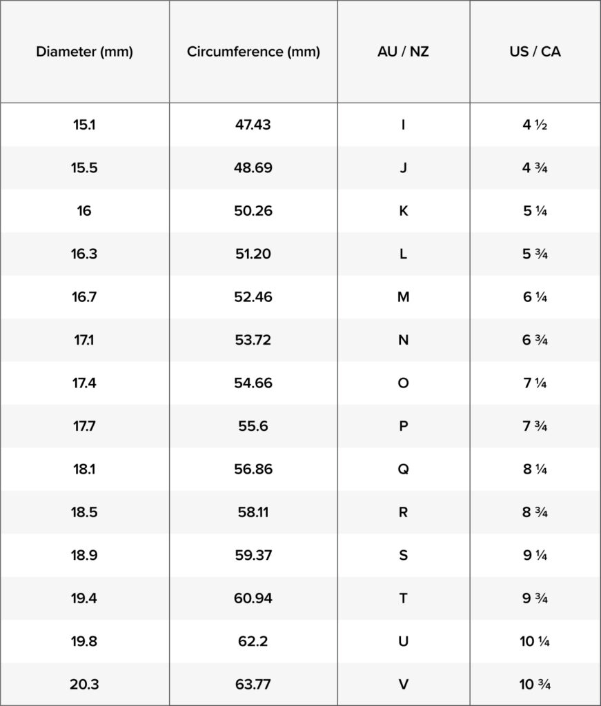 Average Ring Size for Women’s Ring Finger: A Complete Sizing Guide